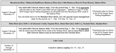 Fishing Report - Northwest Zone | Oregon Department of Fish & Wildlife