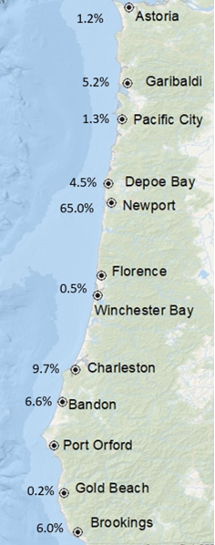 2019 Halibut Newsletter | Oregon Department of Fish & Wildlife